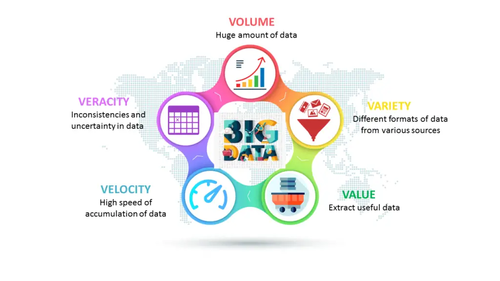 ¿Qué es el Big data? ¿Qué es el Big data?